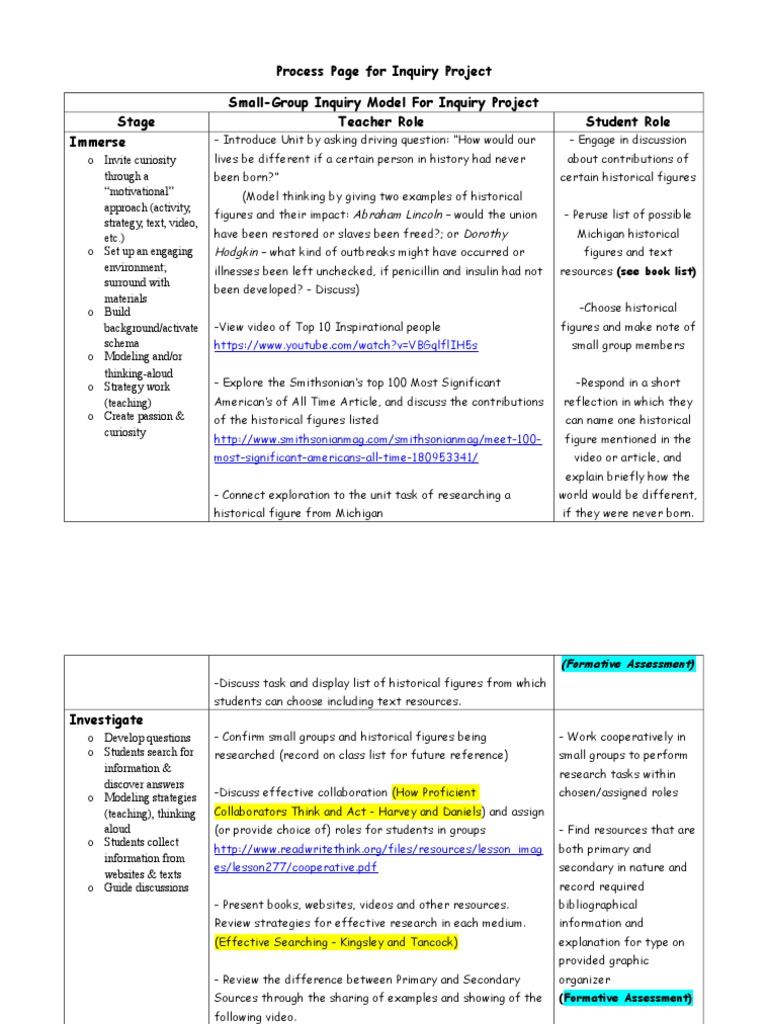 Influential Figures Inquiry Project Process Page | PDF | Educational ...