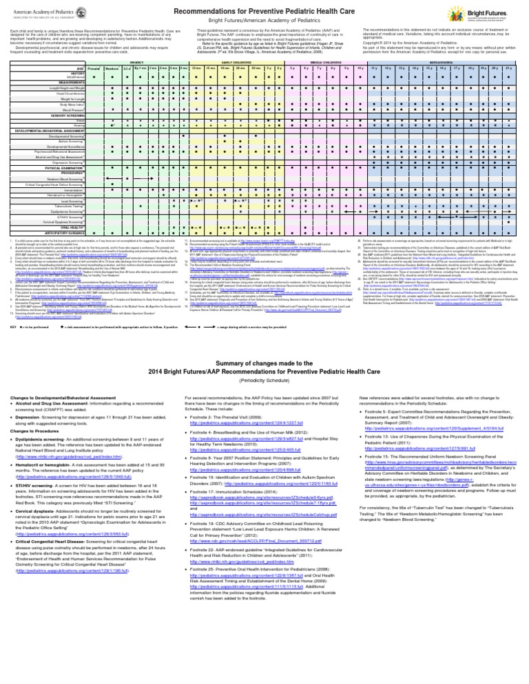 Periodicity Schedule FINAL | PDF | Breastfeeding | Preventive Healthcare