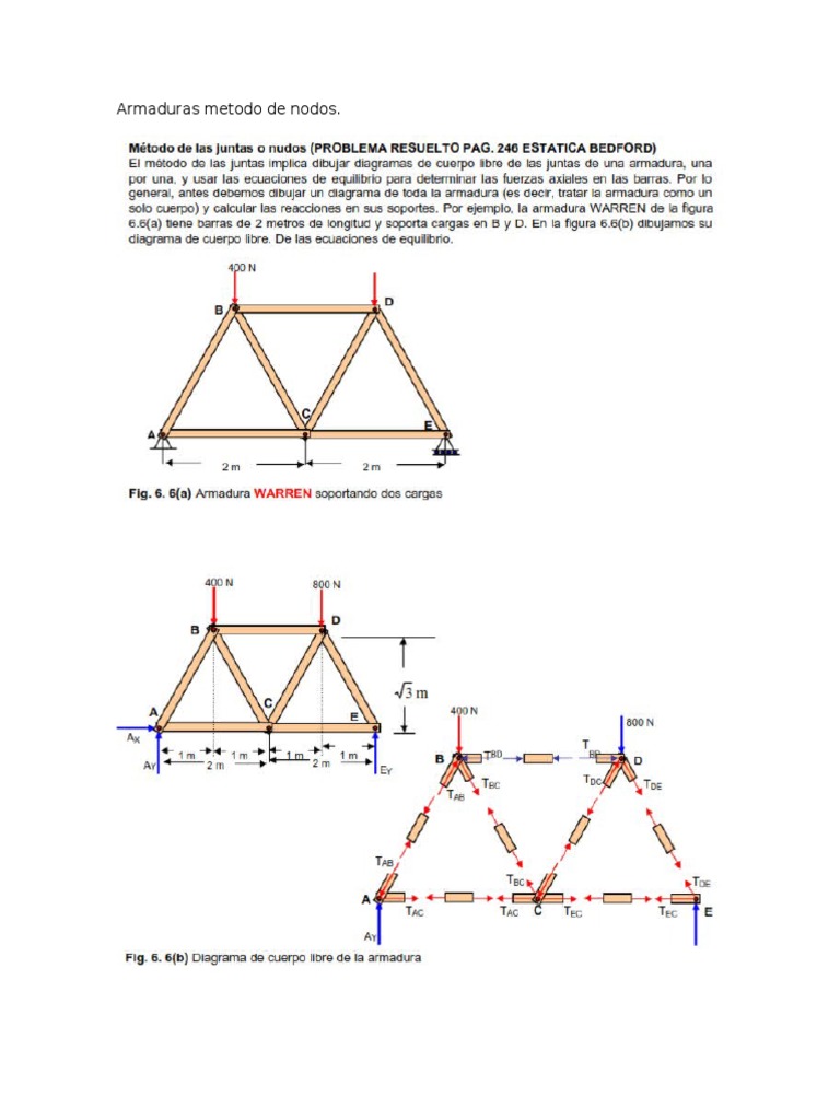 Armaduras Metodo de Nodos