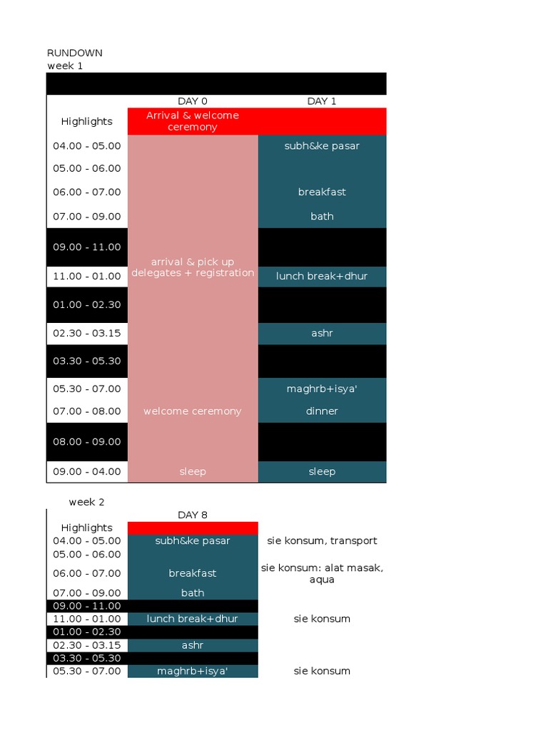 Contoh Rundown KKN | PDF