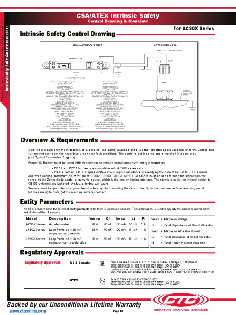 1 Vs Csa Atex Overview Ds | PDF | Cable | Computer Engineering