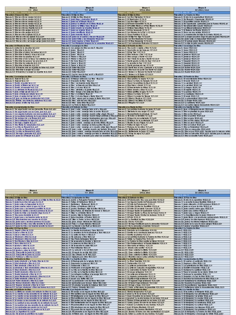 Blo Ques | Descargar gratis PDF | Elijah | Jacob