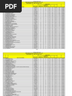 Rotation Chart - Kerala Public Service Commission, Government of Kerala ...