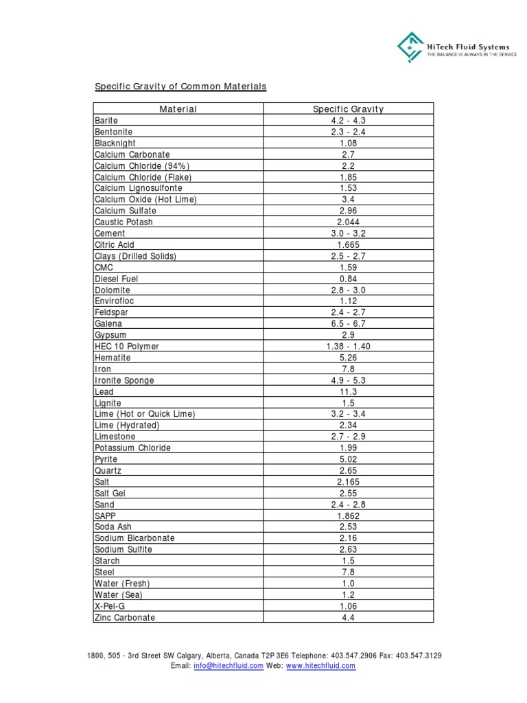 Specific Gravity Chart for Materials | PDF | Sodium Carbonate ...