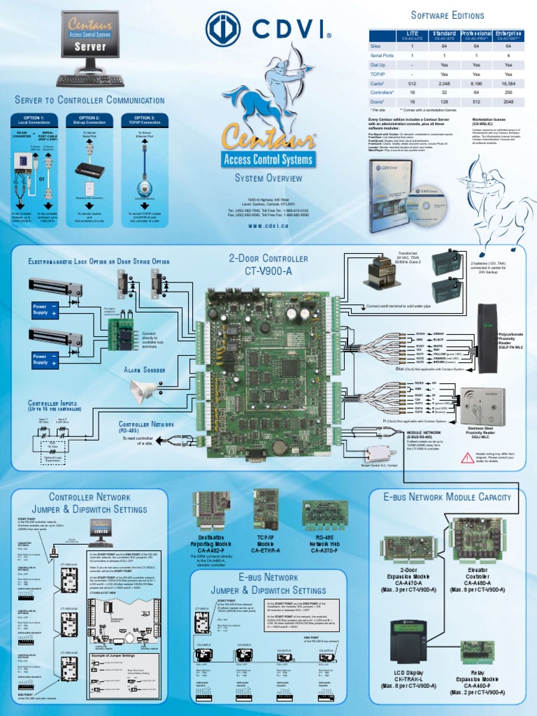 CDVI Centaur Poster | Download Free PDF | Port (Computer Networking ...
