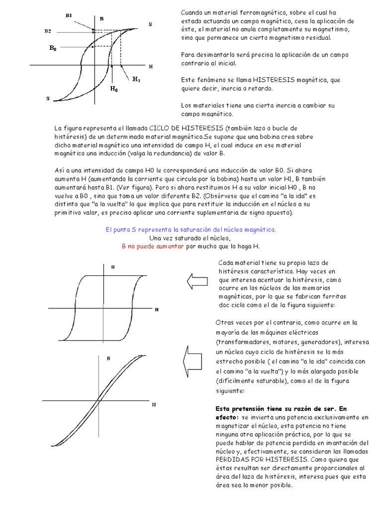 Ciclo de Histeresis | PDF