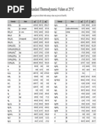 316 Stainless Steel Chemical Compatibility Chart From Ism | PDF ...