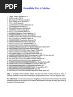 Frac Code List 2024 | PDF | Fungicide | Metabolic Pathway