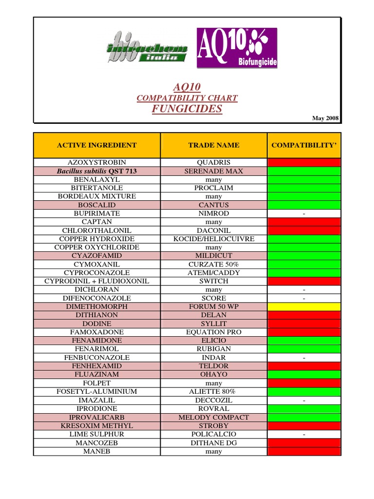 AQ10 Sideeffects | PDF | Pesticide | Biocides