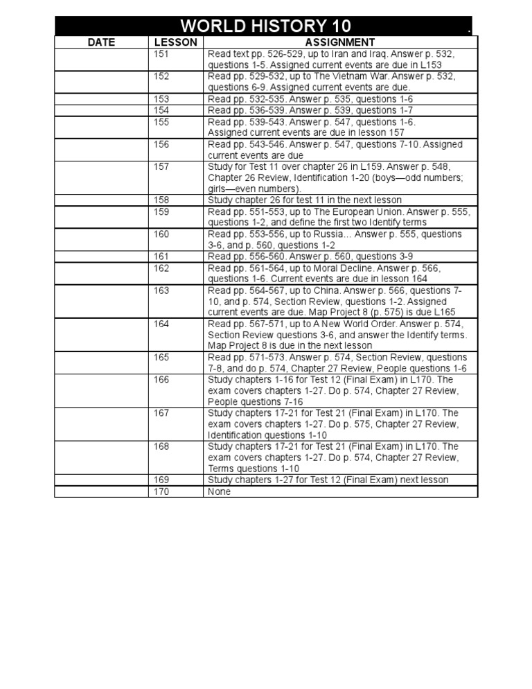 World History 10 Lesson Assignments | PDF