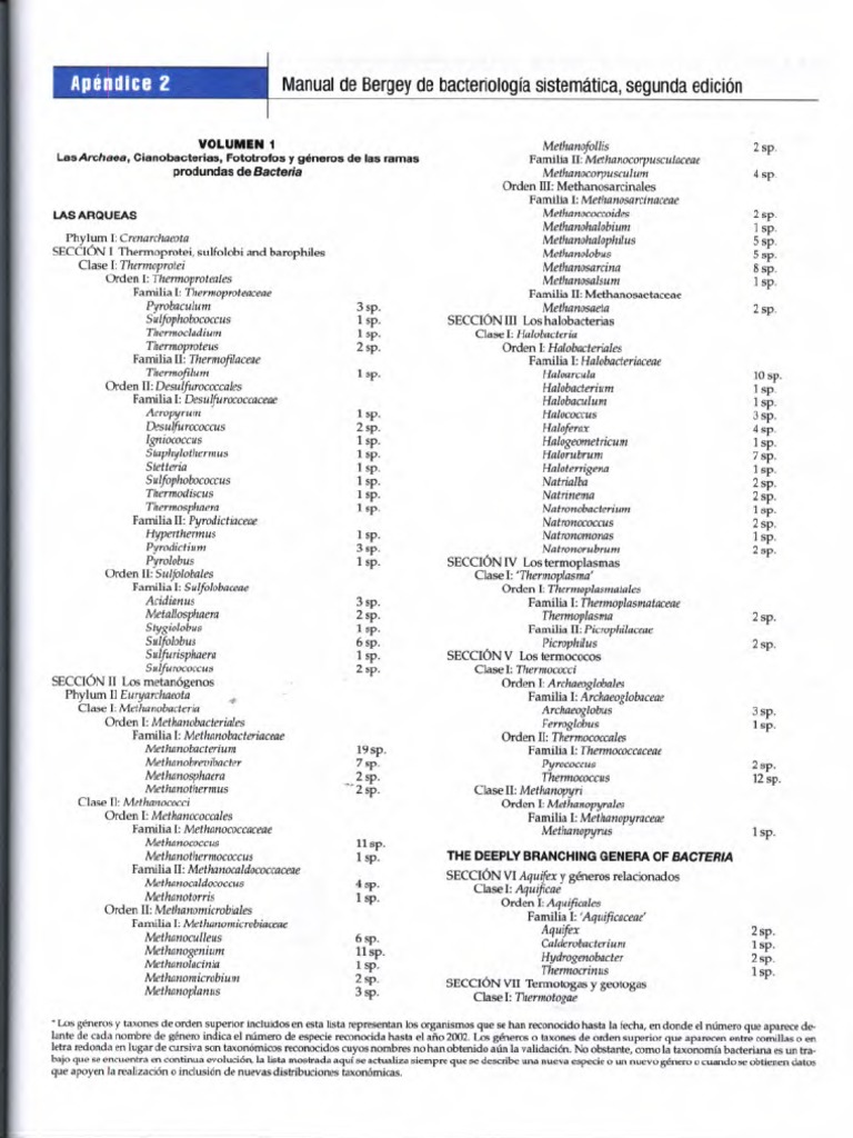 Manual de Begey | PDF