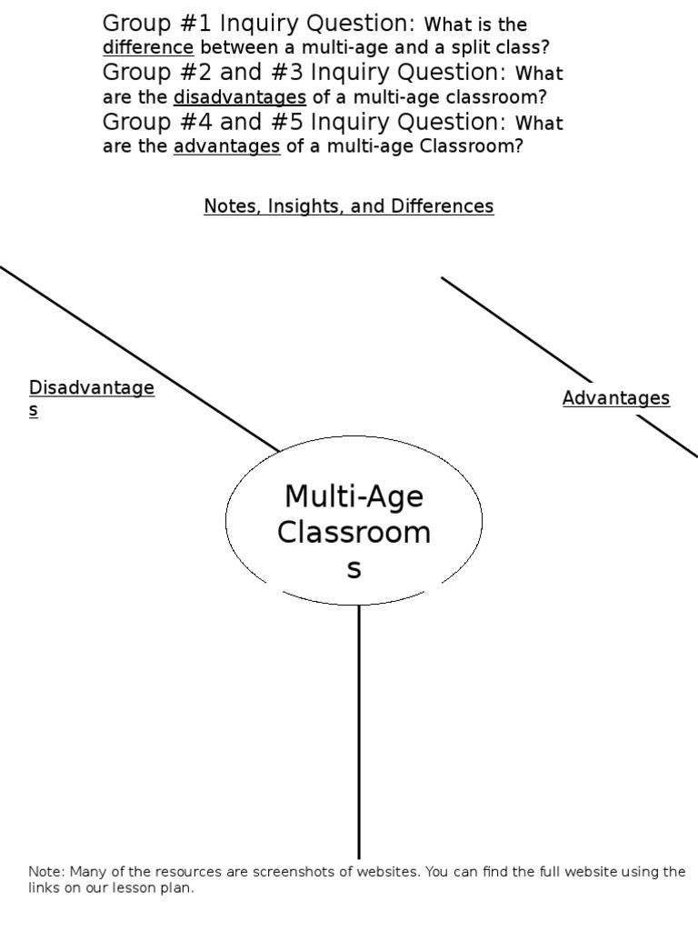 Multi-Age Classroom S: Links On Our Lesson Plan | PDF | Education ...