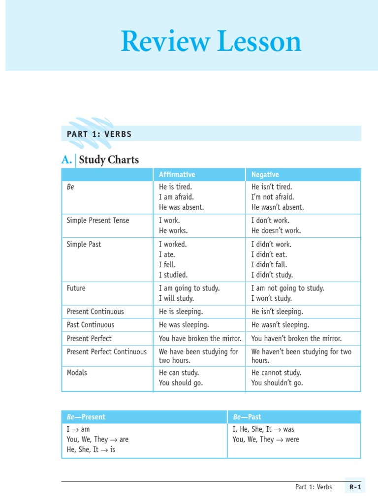 Review Lesson Part 1: Verbs1.2.3.4.5.She allowed to go to the party.I ...