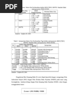 Tabel Batas Ambang Indeks Massa Tubuh (IMT) - Direktorat P2PTM | PDF ...