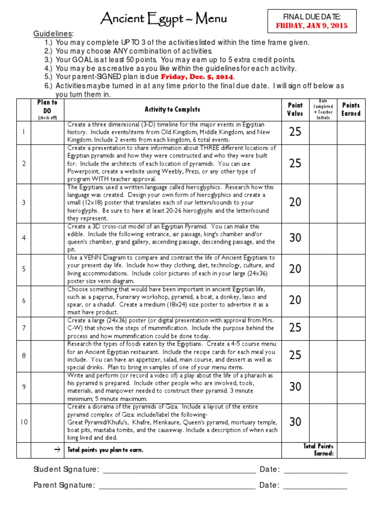 Ancient Egypt Project Menu | PDF | Ancient Egypt