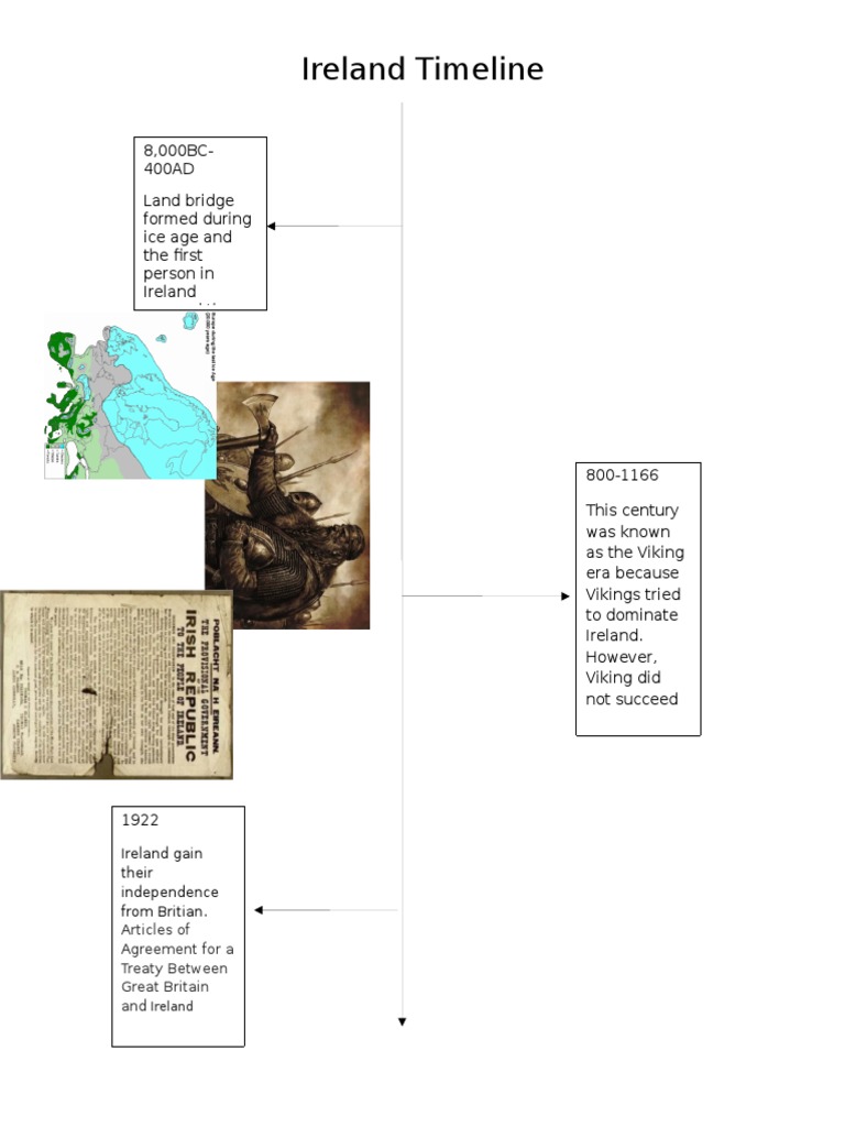 Ireland Timeline: 8,000BC-400AD Land Bridge Formed During Ice Age and ...