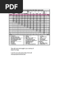 Drizzt Do'Urden v3.5 Stat Block | PDF | Odor | Leisure
