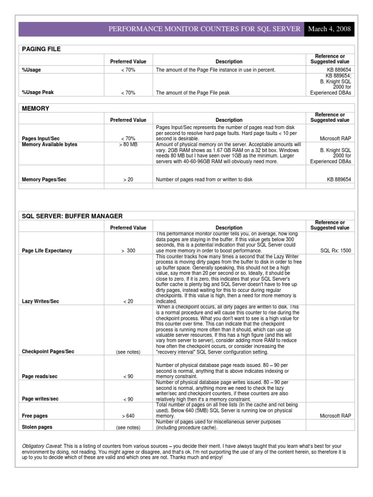 Thresholds On Performance Counters | PDF | Microsoft Sql Server | Database Index