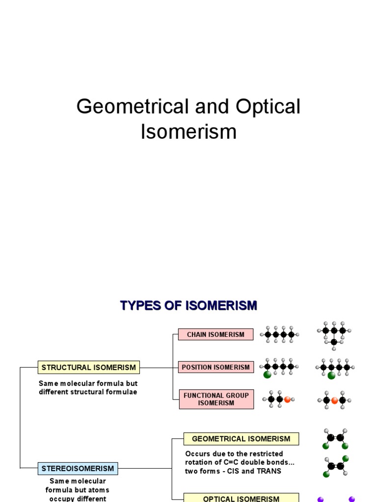 Structural Isomers Vs Geometric Isomers