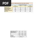 Catchwater Drains and Scour Checks Guide | PDF