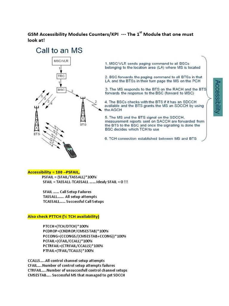 GSM Accessibility Modules Counters | PDF | Network Congestion | Queue ...