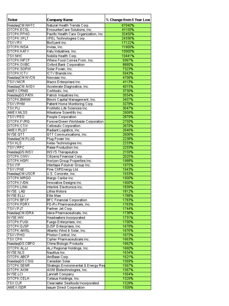 MicroCap Club - 10 Baggers in Five Years Clean | PDF | Companies ...