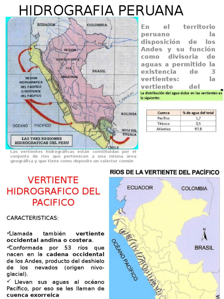 Vertiente Dle Pacifico | PDF | Río | Ciencias de la Tierra