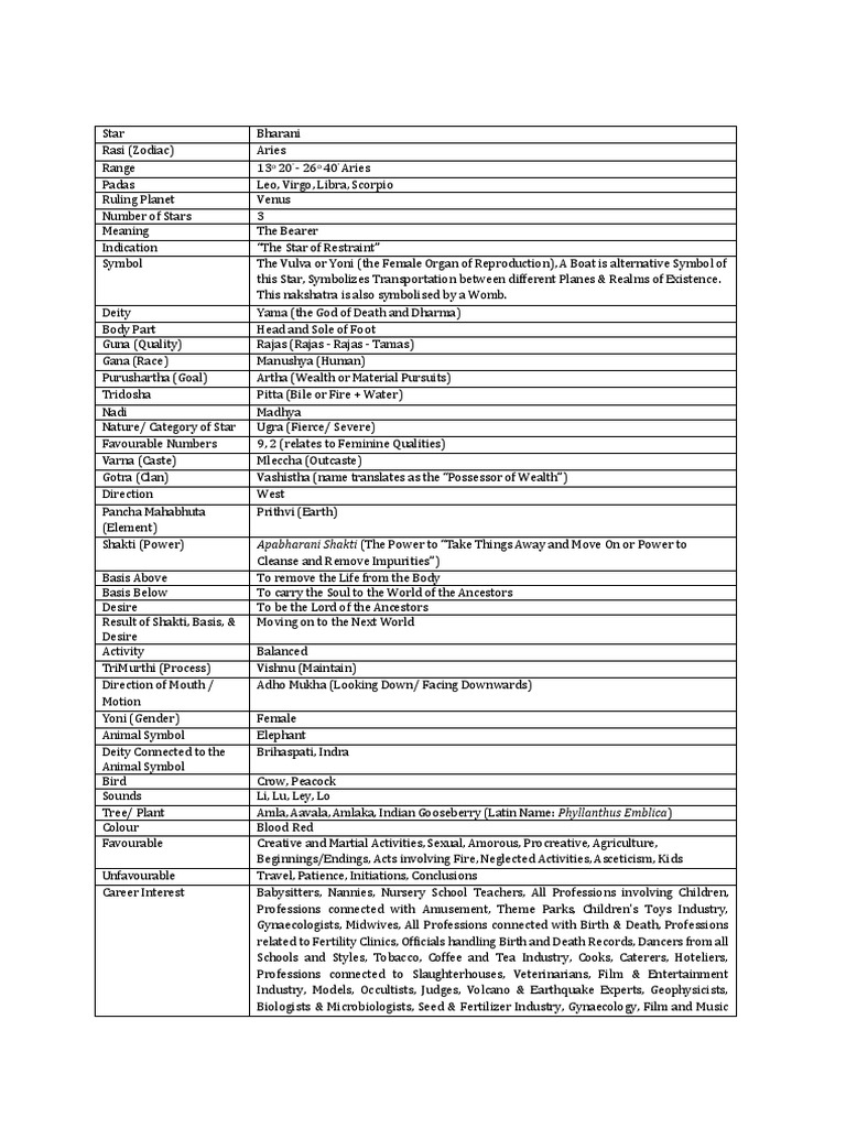 Bharani Nakshatra | PDF