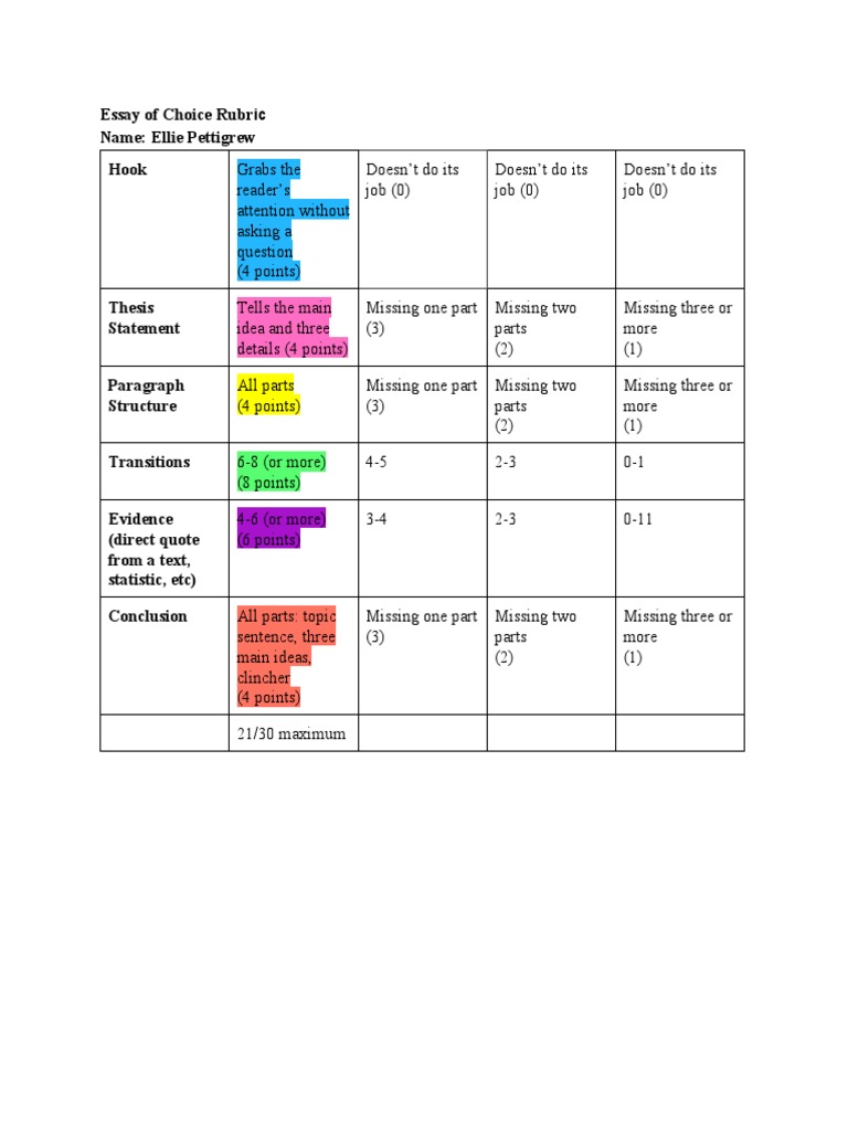 Essay Rubric for Grading Structure | PDF