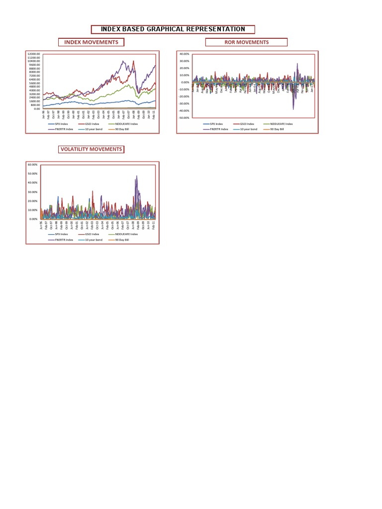Index Movements: Index Based Graphical Representation | PDF
