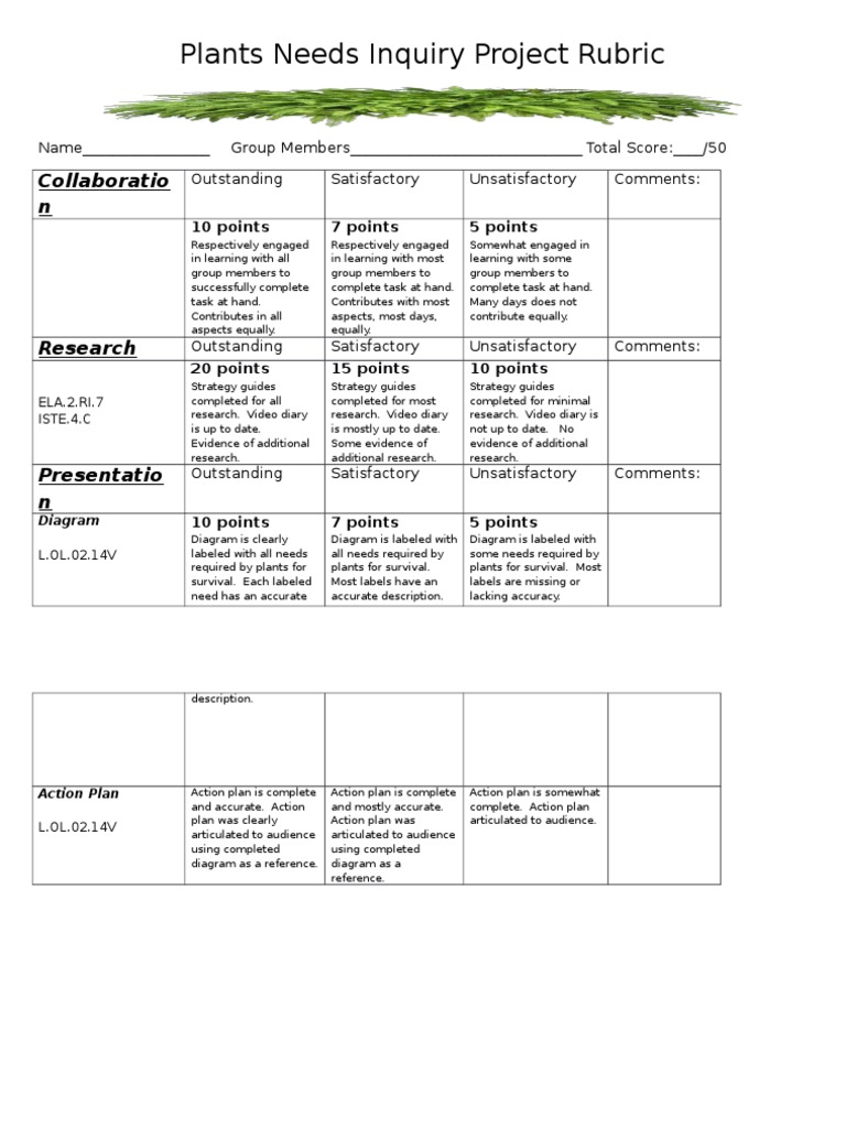 Plant Needs Inquiry Project Rubric | PDF | Business