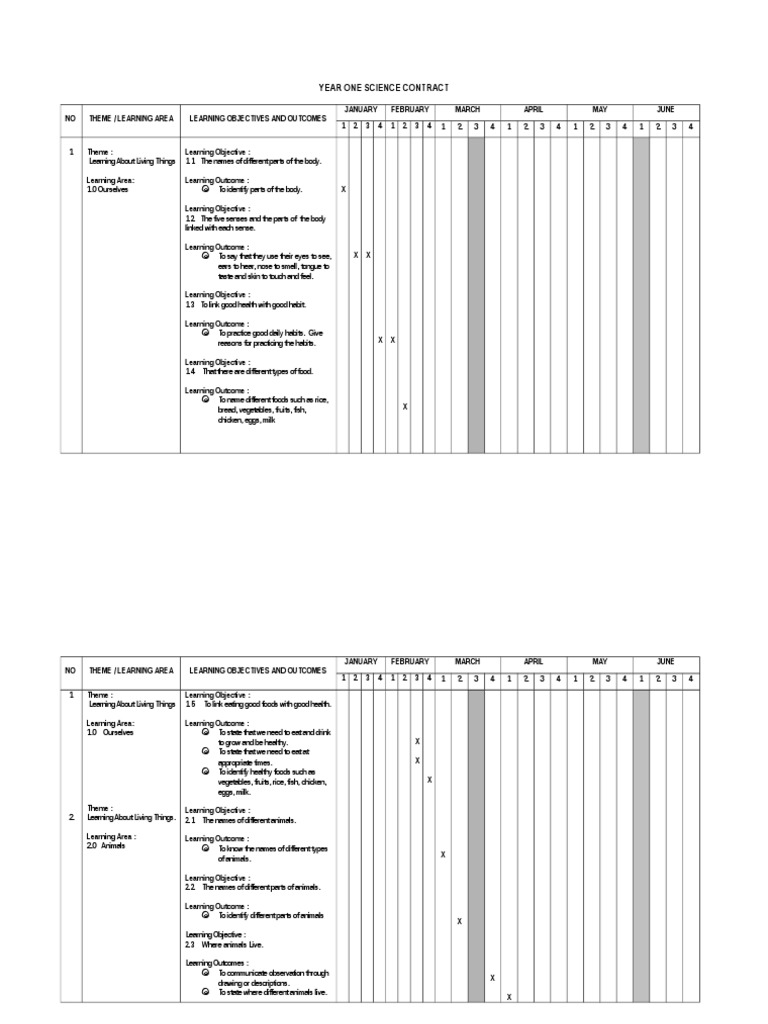 Year One Science Curriculum: Objectives and Outcomes for Learning About ...