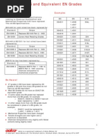 Equivalent Material Standards List | PDF