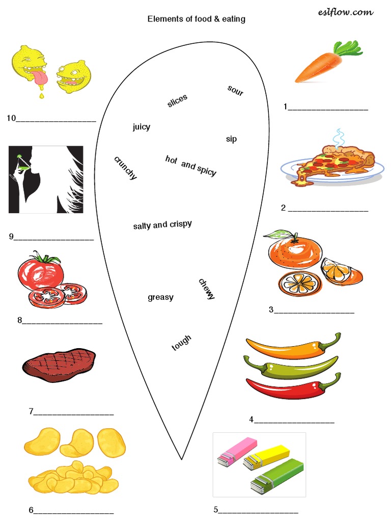 Food and Eating Vocabulary Items | PDF