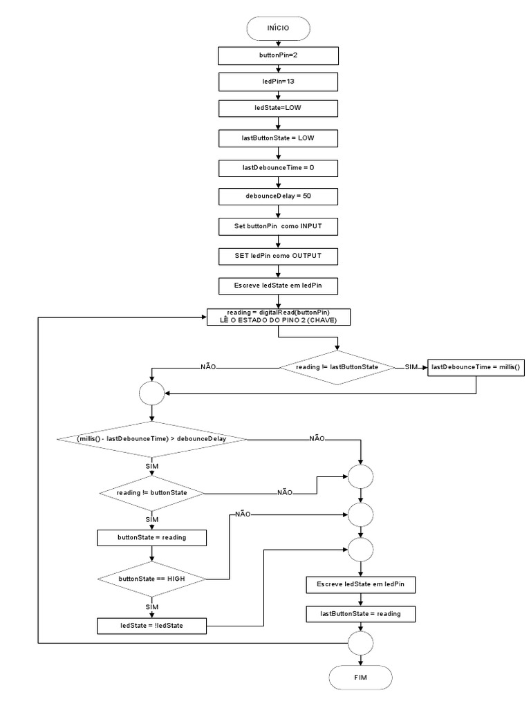 Fluxograma Debounce | PDF