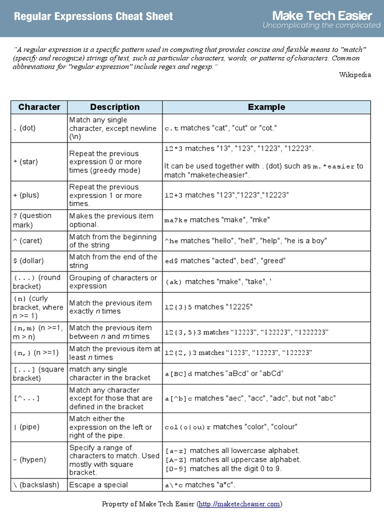 Regular Expressions Cheat Sheet | PDF | Regular Expression | Notation