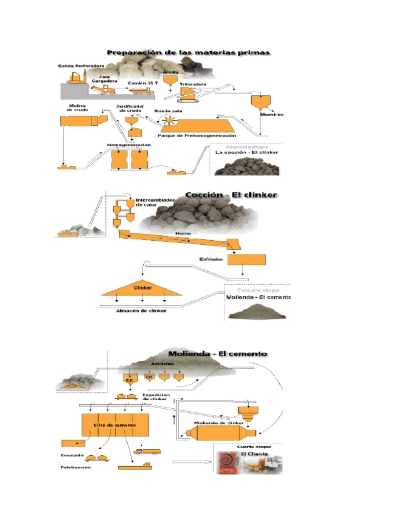 Formación Del Clinker | Descargar gratis PDF | Cemento | Óxido de aluminio