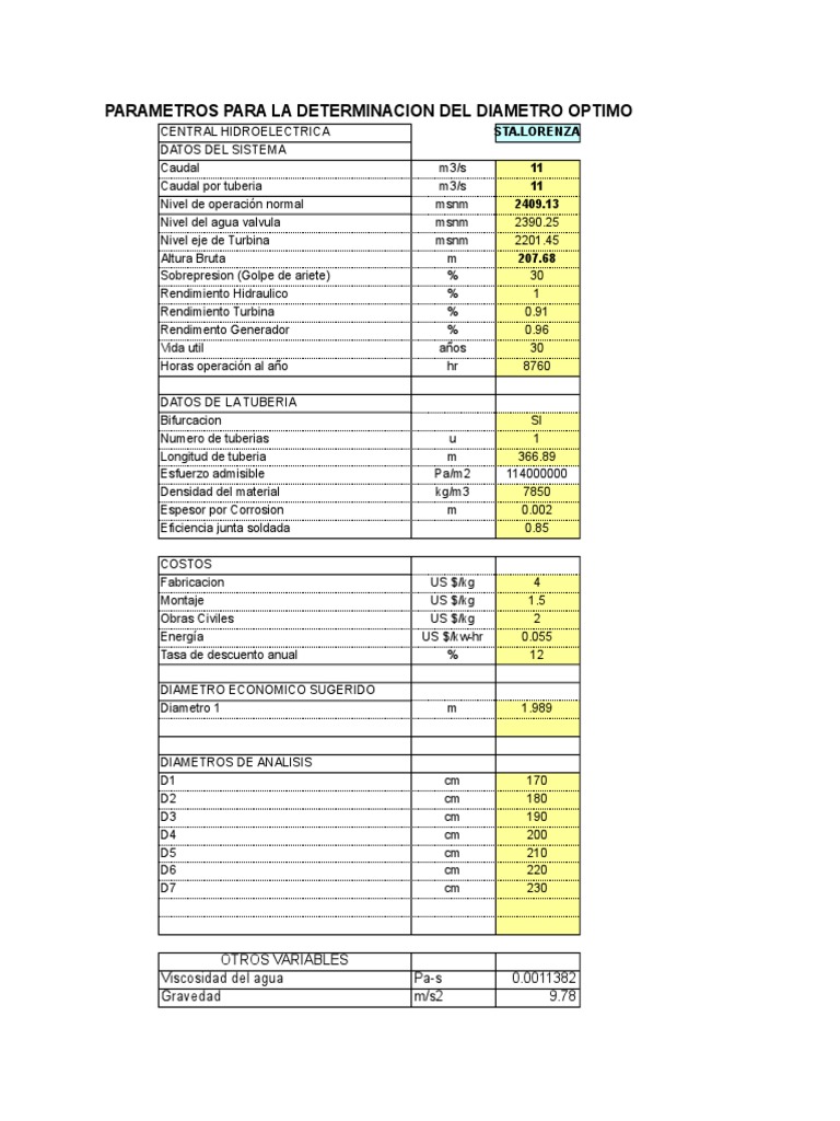 Cálculo Óptimo de Tuberia Forzada (Central Hidroelectrica) | PDF ...
