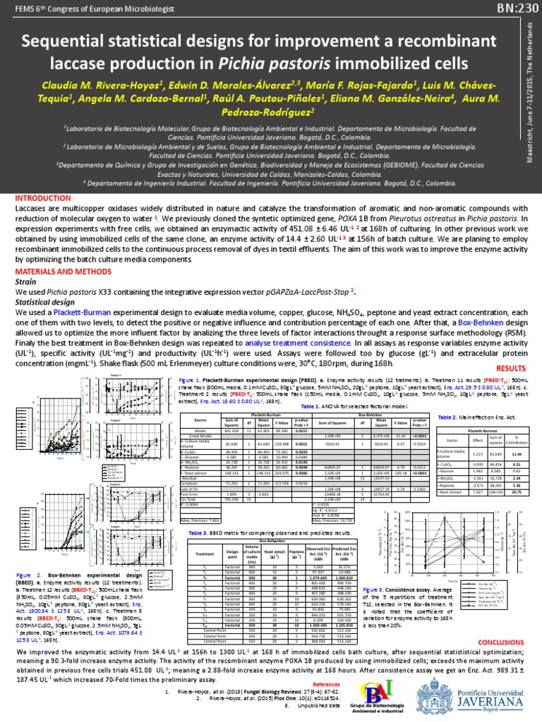 FEMS 0821 Poster | PDF | Enzyme Assay | Molecular Biology