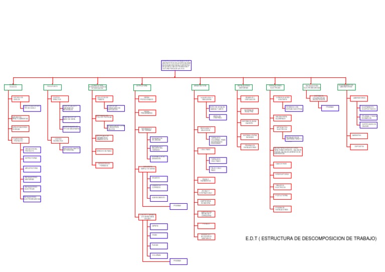 EDT Model | PDF