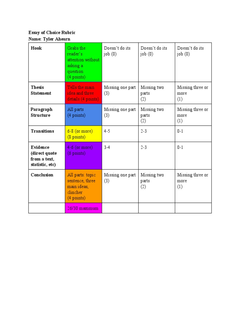 Essay of Choice Rubric Name: Tyler Ahearn Hook | PDF