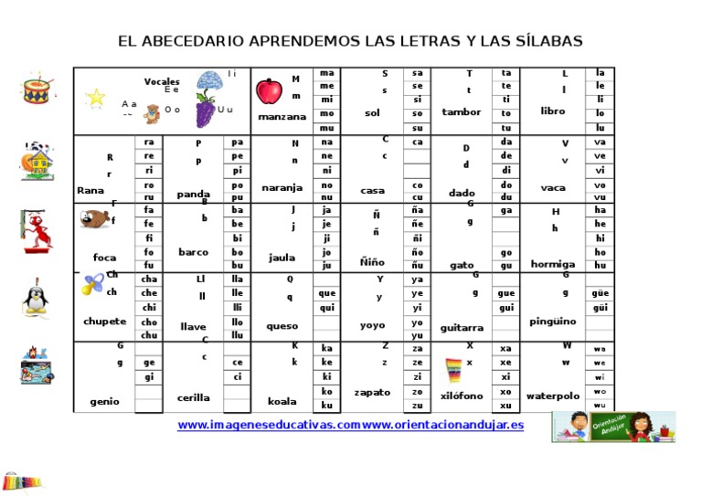 El Abecedario Aprendemos Las Las Letras y Las Sílabas | PDF