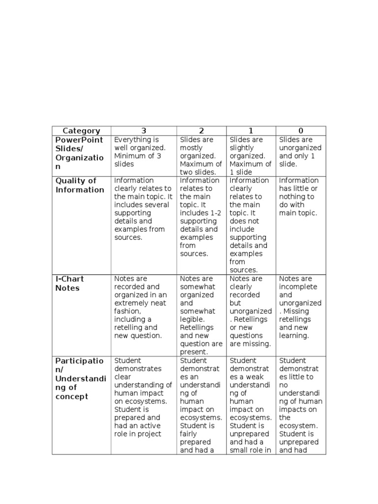 Summative Rubric | PDF | Career & Growth