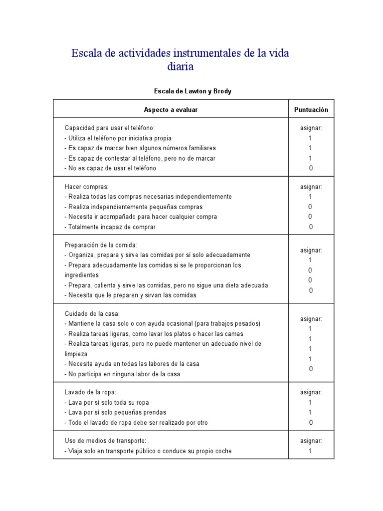 AVDI Lawton y Brody | PDF | Medicamentos con receta | Transporte