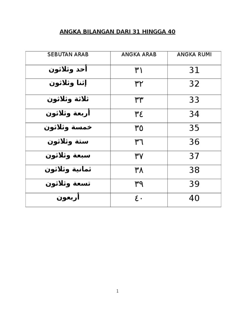 Angka Bilangan Dari 31 Hingga 40 | PDF