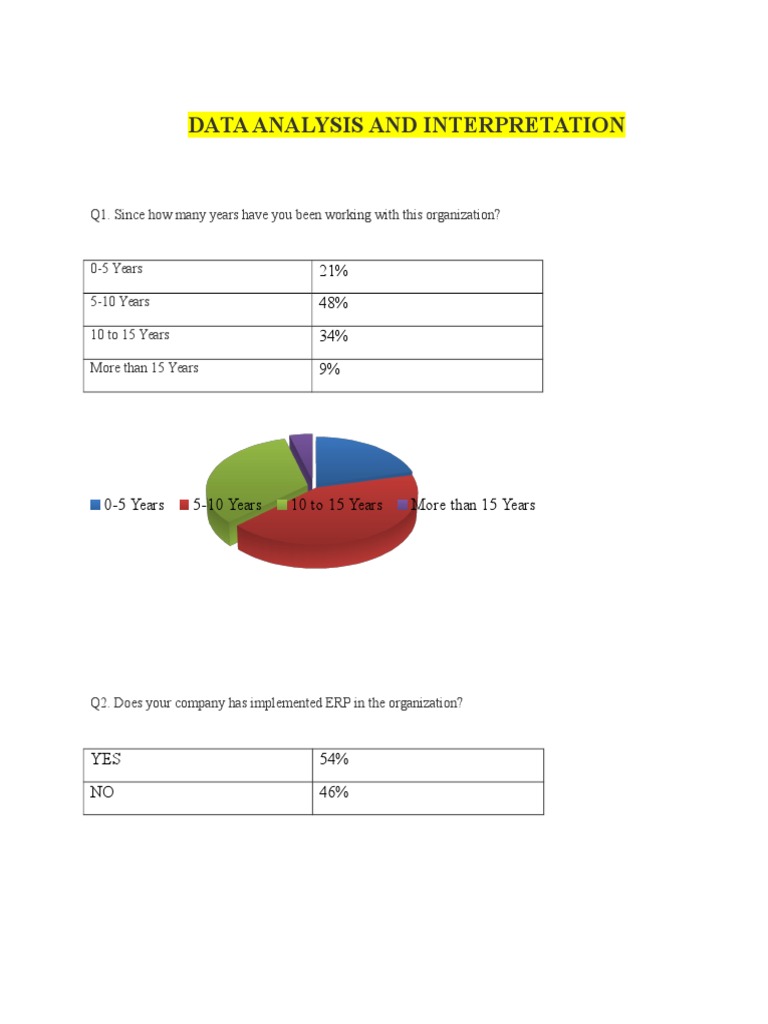 Data Analysis and Interpretation | PDF | Enterprise Resource Planning ...