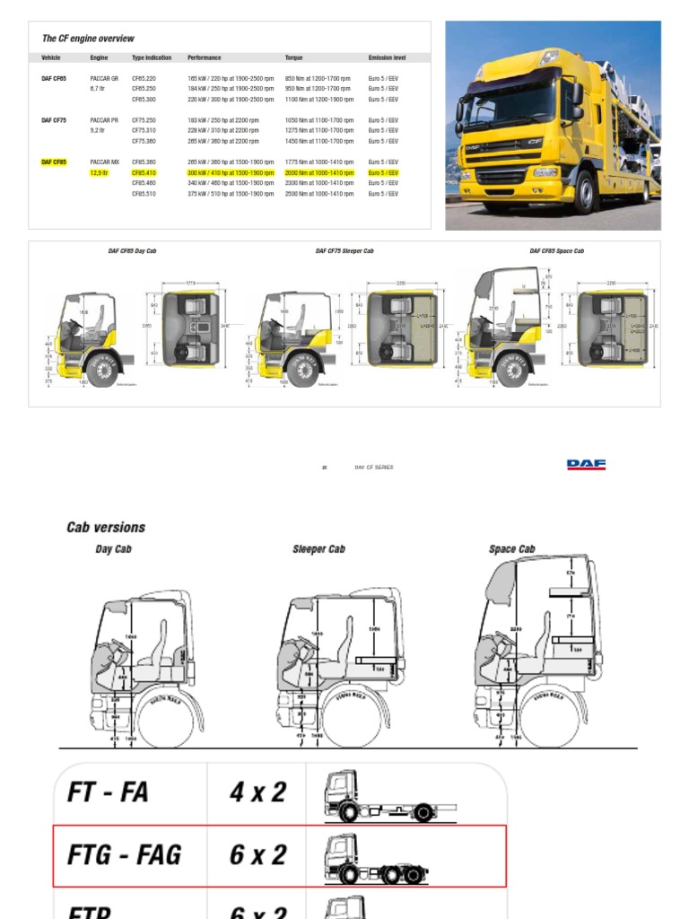 The CF Engine Overview: Vehicle Engine Type Indication Performance ...