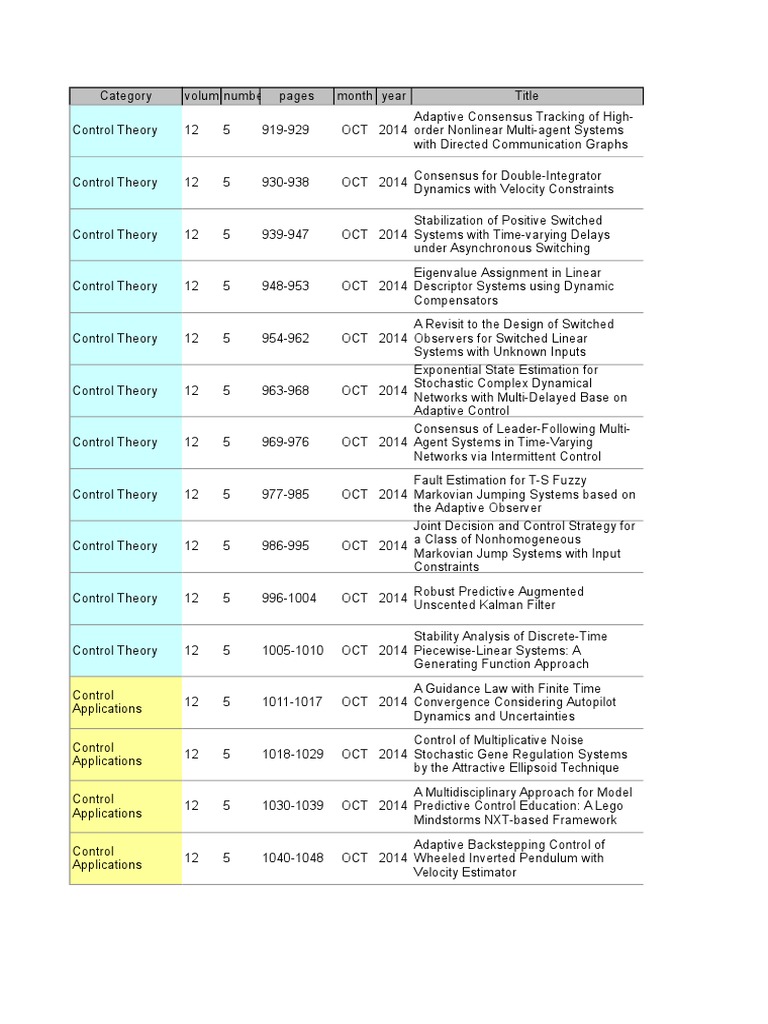 Published Paper of IJCAS in 2012-2014 | PDF | Control Theory | Robotics