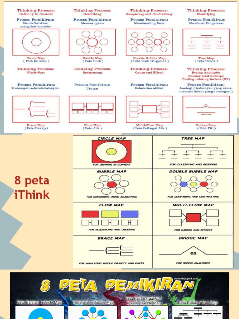 Himpunan Peta Ithink | PDF