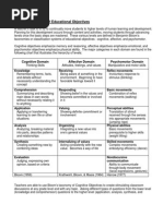 Harrow's Psychomotor Taxonomy Explained | PDF